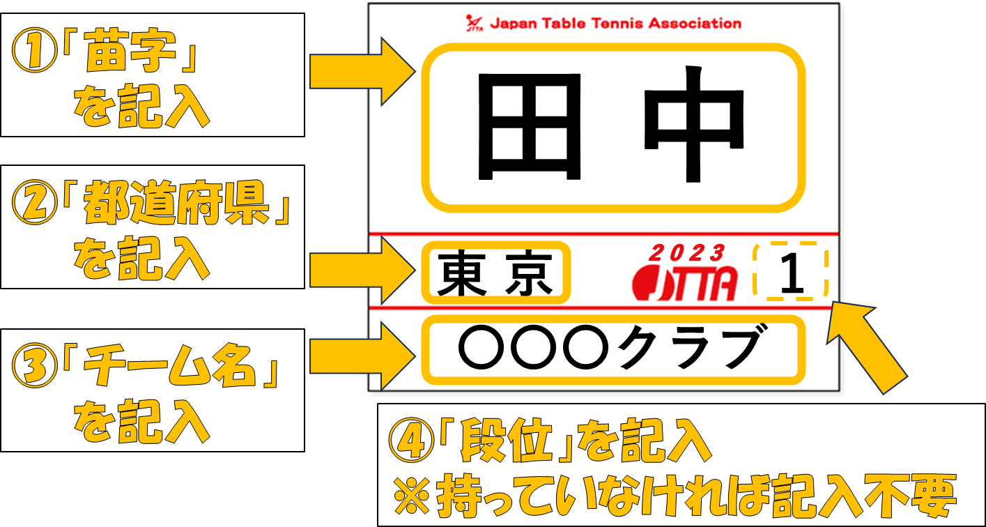 卓球ゼッケンは手書きでもいい？正しい書き方を徹底解説！【具体例有】｜卓球村